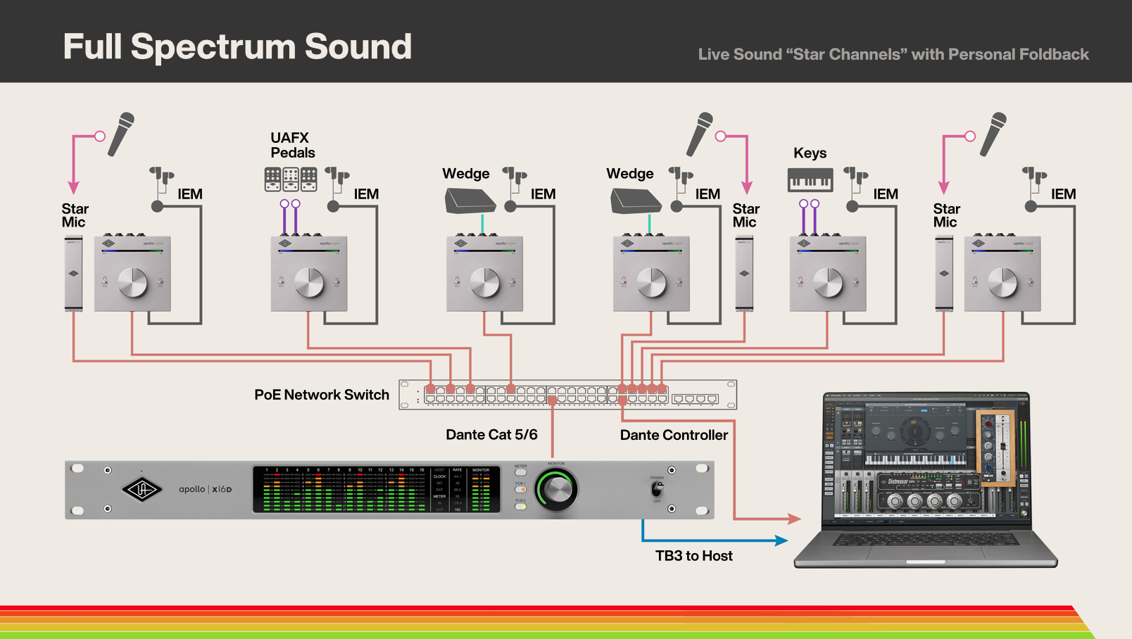 Universal Audio Apollo e2m